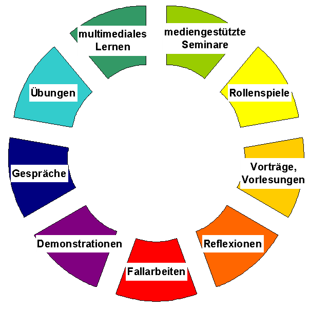 Theoretische Ausbildung - dgvt